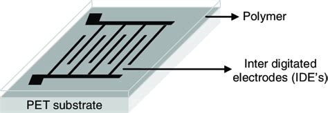 Basic Capacitive Type Humidity Sensor Download Scientific Diagram