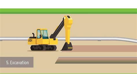 Gas System Construction Talking Energy