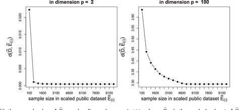 figure 4 from selecting optimal subset to release under differentially
