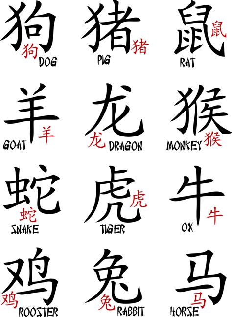 Chinese Zodiac Animal Symbols Diagram Png Free Download