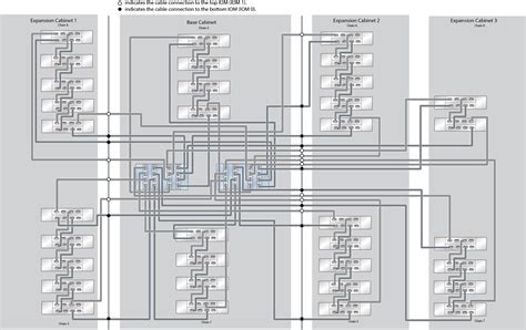 Cabling Tables And Diagrams Oracle® Zfs Storage Appliance Cabling Guide