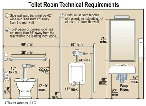 Residential Ada Compliant Ada Bathroom Layout Evopolk