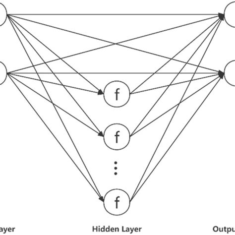 Mvo Hho Rvfl Illumination Correction Flow Chart Download Scientific Diagram