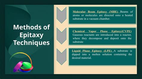 Epitaxy Methods In Semiconductor Fabrication Pptx
