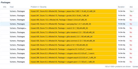 Zabbix Threat Control Forums Product Hunt