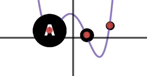 Intermediate Value Theorem Worksheet