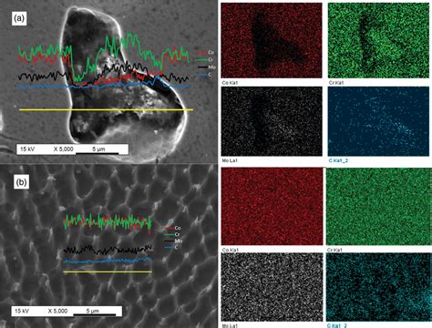 Eds Line Scan And Mapping Of Cocrmoc Alloy A As‐cast B Laser