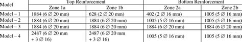 Reinforcement Details For The Different Beam Models Download Table
