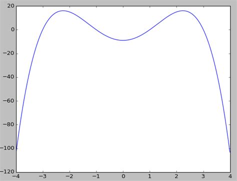 matplotlibで 次関数を描画する k kens b g
