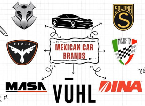 10 True Mexican Car Brands [as Of 2026] Rankred