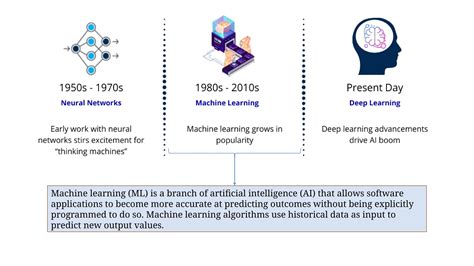 Lecture 1 Introduction To Artificial Intelligence And Machine Learningpptx