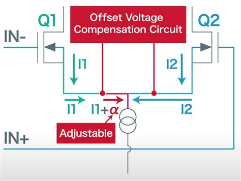 Rohm Announces The ‘industrys Smallest Cmos Op Amp News