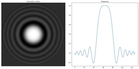 第3章 Python 数字图像处理dip 灰度变换与空间滤波18 低通、高通、带阻和带通滤波器、组合使用空间增强方法 Csdn博客