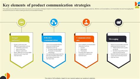 Key Elements Of Product Communication Strategies Ppt Slide