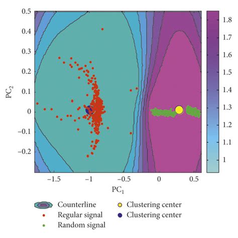 The Clustering Contour Diagram Download Scientific Diagram