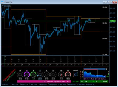 Mt4 Server Time Candlestick Pattern Tekno