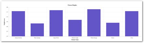 Seamlessly Load Data From Different Data Sources Into Blazor Charts