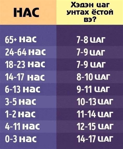 Мэргэн ард НОЙРНЫ БИОЛОГИЙН ЦАГ Оройны 21 00 23 00 цаг Энэ цагуудад хүний биенээс