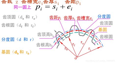 ansys apdl建模案例2 齿轮 ansys apdl命令案例 csdn博客