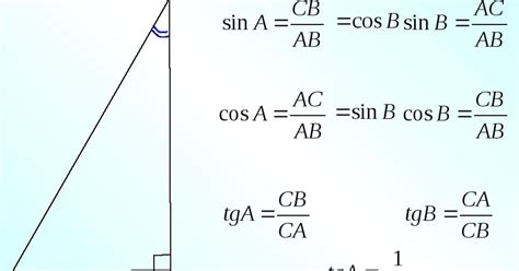 Trigonometric Functions Teletype