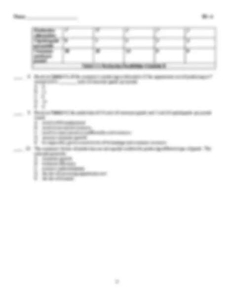 Id A 1 Module 3 Ppc Practice Exams Technology Docsity