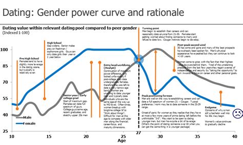 Observations And Theories On Life