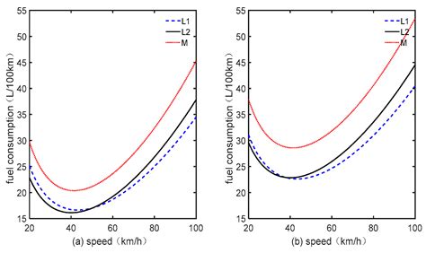 Algorithms Free Full Text A Hyper Heuristic Algorithm To Solve The