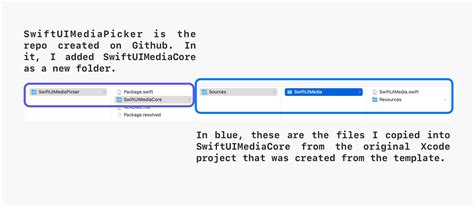 Creating A Swift Package Quick Start Gotchas Swiftjective C