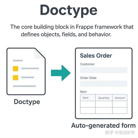 Frappe低代码开发框架：什么是doctype？从来没有谁说得这么仔细 知乎