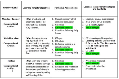 Iste 3 Ways Teachers Can Integrate Sel Into Learning Iste