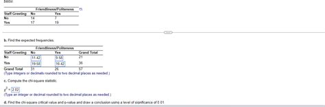Solved Find The Chi Square Critical Value And P Value And Chegg
