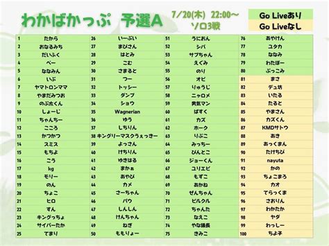 まさ On Twitter 表示が平仮名に変わってるけどたぶんロールあったし出れるってことで良いんだよね？🙄200人の中から50人が決勝
