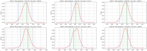 How To Deal With Known Inputs While Training But Latent While Inference Version Agnostic
