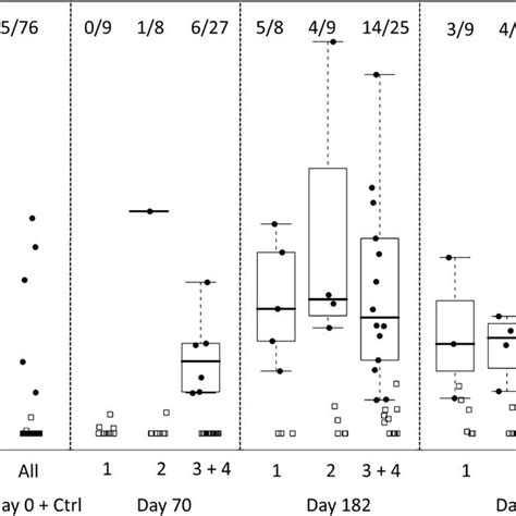 Interferon γ Enzyme Linked Immunosorbent Spot Assay Responses To Env Download Scientific