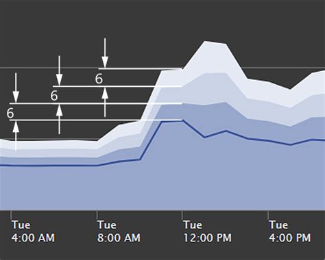 How To Customize The Calculated Sql Server Baseline Threshold