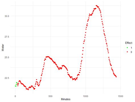 R How To Change The Color Of Points On Data Plot Stack Overflow