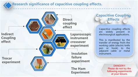 Coupling Effect My Site