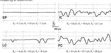Figure 5 From Coverage Effects In Shot Peening Of Al 2024 T 4 Semantic Scholar