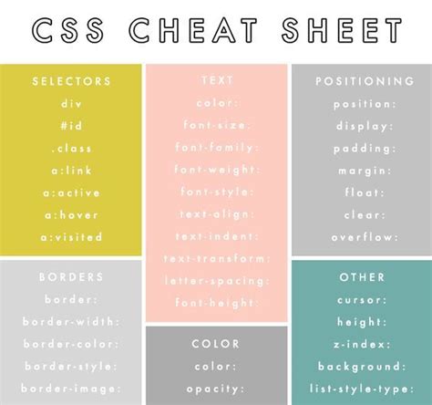 The Css Cheat Sheet Is Shown In Four Different Colors And Font Options