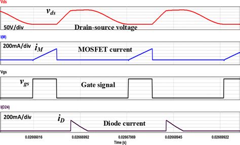 illustration of soft‐switching operation in the proposed soft‐switching