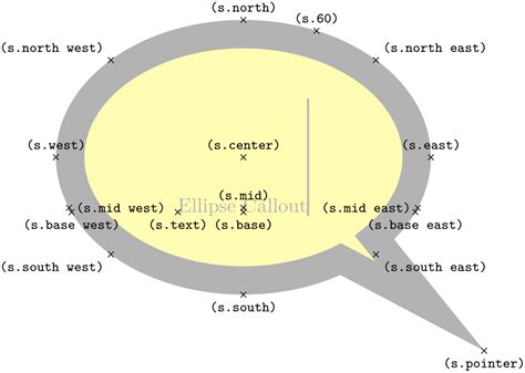 Shape Library PGF TikZ Manual