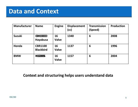 Ppt Data And Context Powerpoint Presentation Free Download Id8920480