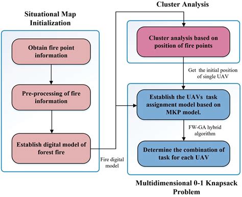 mathematics free full text an fw ga hybrid algorithm combined with