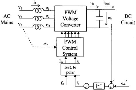Pwm Voltage Converter Connected To The Ac Mains Download Scientific