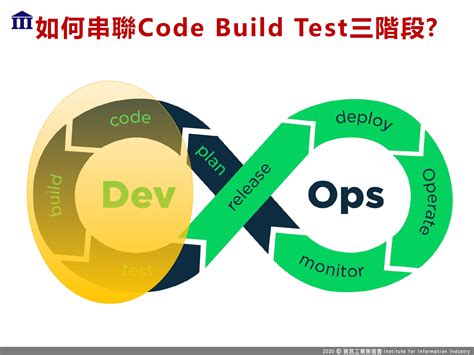 Devops Taiwan Meetup 31 簡短記錄 艦長，你有事嗎？