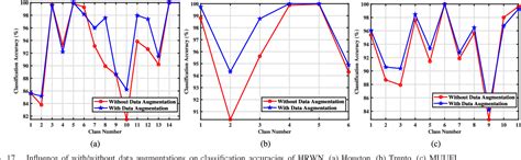 Figure 1 From Joint Classification Of Hyperspectral And Lidar Data Using Hierarchical Random