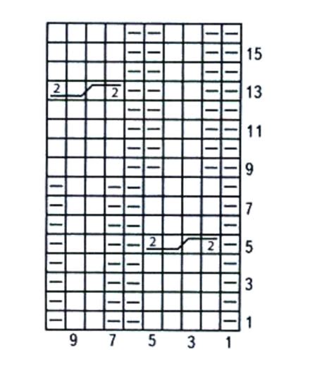 Offset Cables Knitting Stitch Knitting Kingdom