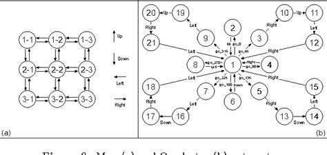 Figure 3 From An Energy Efficient Parallel Algorithm For Real Time Near Optimal Uav Path