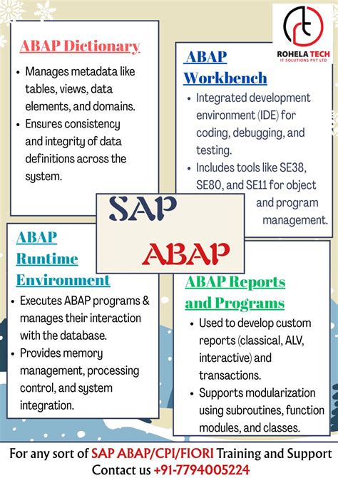 sap abap learn abap programming sap career club posted on the topic linkedin