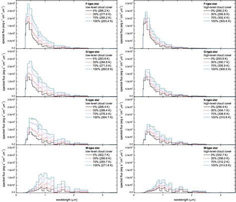 Reflection Spectra Influenced By Single Low Level Clouds Left Diagram Download Scientific
